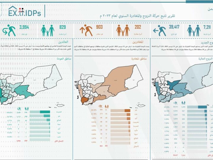 الرئيسية الوحدة التنفيذية لإدارة مخيمات النازحين